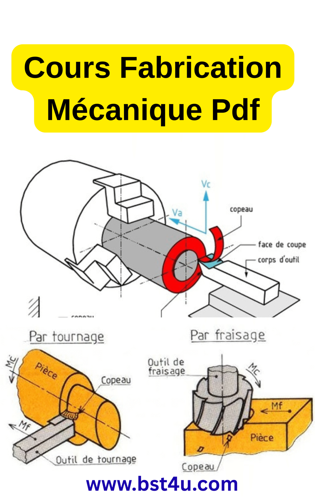 Télécharger Cours Fabrication Mécanique Pdf